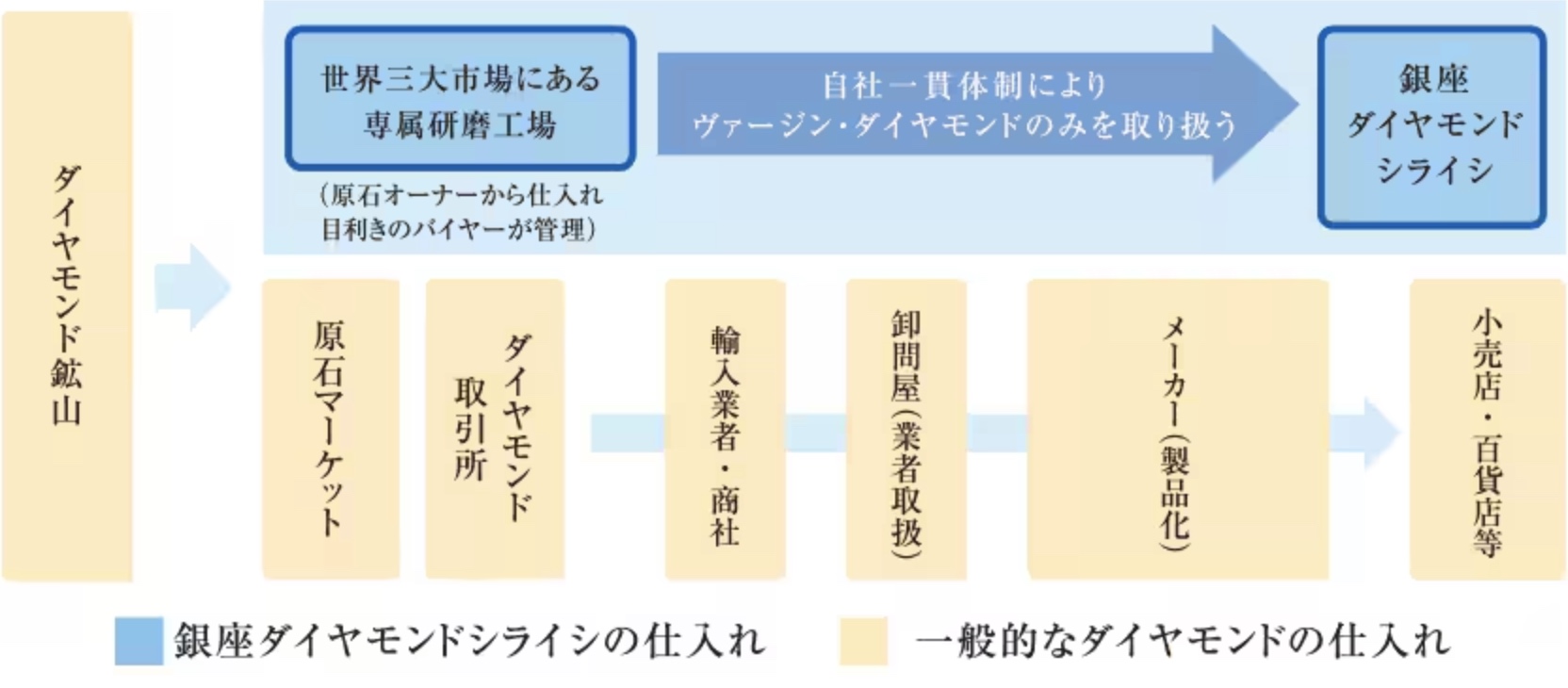 【編集部が指輪の骨格診断してきた！】「銀座ダイヤモンドシライシ」の魅力や特典、指輪選びの後悔しないポイントも伝授 - DRESSY【公式】ウェディングドレス・ファッション・エンタメニュース